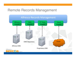 CUST-5 What’s Coming in Records Management? | PPT