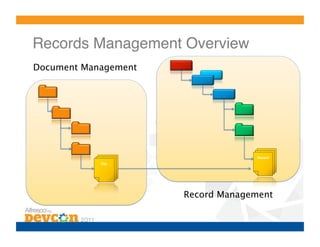 CUST-5 What’s Coming in Records Management? | PPT