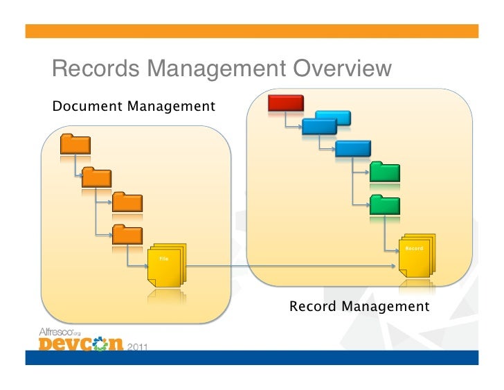 CUST-5 What’s Coming in Records Management?