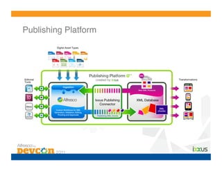 CUST-6 Integrating Alfresco with Publishing Tools | PPT