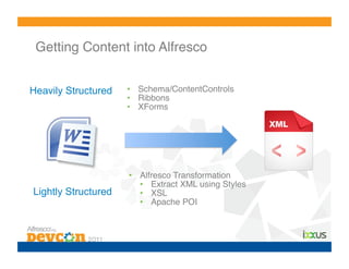 CUST-6 Integrating Alfresco with Publishing Tools | PPT