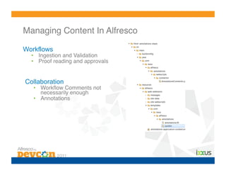CUST-6 Integrating Alfresco with Publishing Tools | PPT