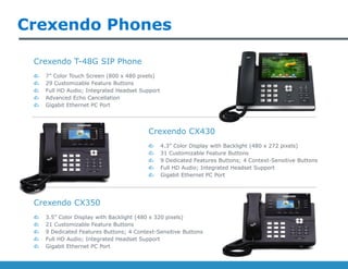 Crexendo's Cloud Communications Platform | PDF