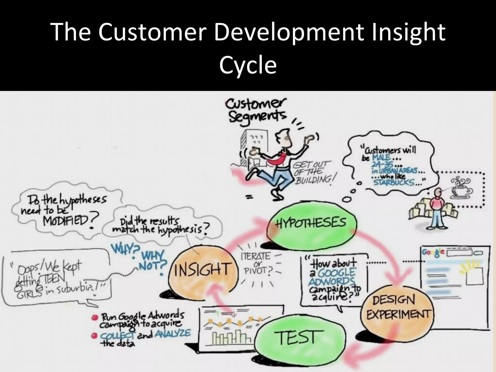Making Sense of the Customer Development Model | PDF