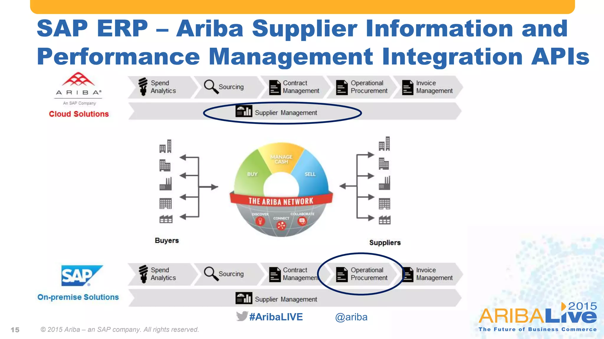The Power of SAP and Ariba Solution Integration | PPTX