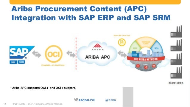 The Power Of Sap And Ariba Solution Integration