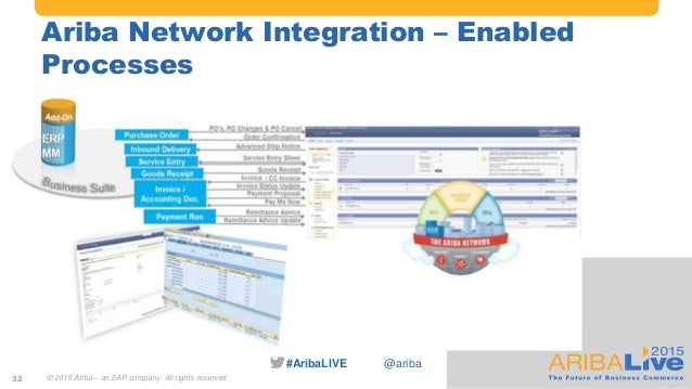 The Power of SAP and Ariba Solution Integration