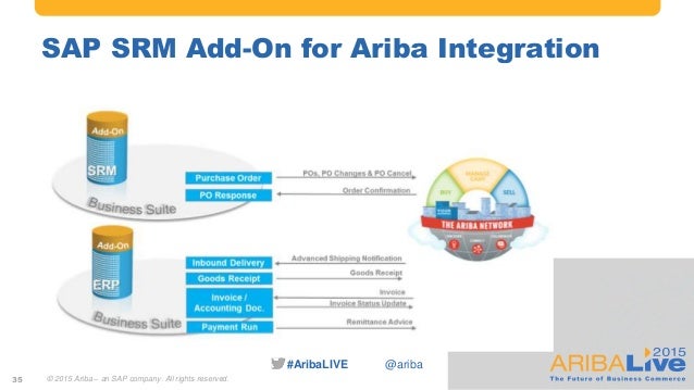 The Power Of Sap And Ariba Solution Integration