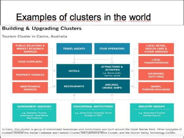 Clustler Michael E. Porteur | PPTX | Geography | Science