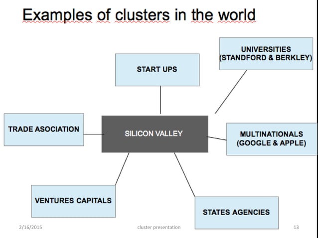 Clustler Michael E. Porteur | PPTX | Geography | Science