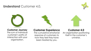 Custmer 4.0: The customer led revolution, and how companies should ...