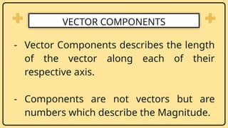 GENERAL PHYSICS REPORTING: VECTOR COMPONENTS & UNIT VECTOR.pptx