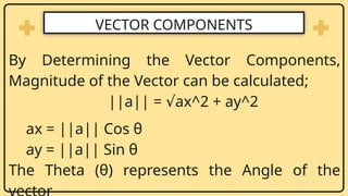 GENERAL PHYSICS REPORTING: VECTOR COMPONENTS & UNIT VECTOR.pptx