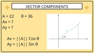 GENERAL PHYSICS REPORTING: VECTOR COMPONENTS & UNIT VECTOR.pptx
