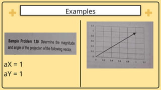 GENERAL PHYSICS REPORTING: VECTOR COMPONENTS & UNIT VECTOR.pptx