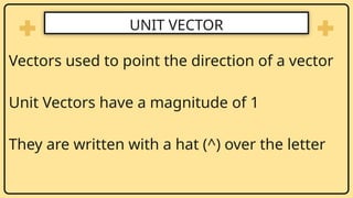 GENERAL PHYSICS REPORTING: VECTOR COMPONENTS & UNIT VECTOR.pptx
