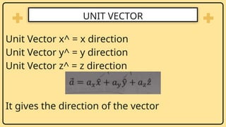 GENERAL PHYSICS REPORTING: VECTOR COMPONENTS & UNIT VECTOR.pptx