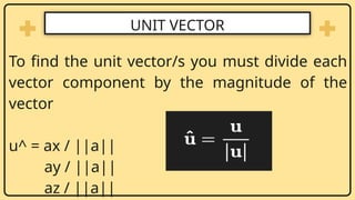 GENERAL PHYSICS REPORTING: VECTOR COMPONENTS & UNIT VECTOR.pptx