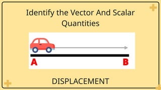 GENERAL PHYSICS REPORTING: VECTOR COMPONENTS & UNIT VECTOR.pptx