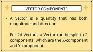GENERAL PHYSICS REPORTING: VECTOR COMPONENTS & UNIT VECTOR.pptx
