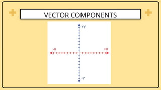 GENERAL PHYSICS REPORTING: VECTOR COMPONENTS & UNIT VECTOR.pptx