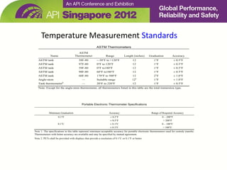 custody-transfer-temperature-measurement-api-mpms.pdf