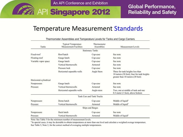 custody-transfer-temperature-measurement-api-mpms.pdf | Physics | Science