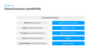 Custom Controls in Angular Forms | PPT