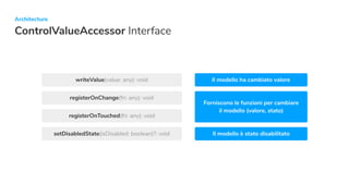 Custom Controls in Angular Forms | PPT