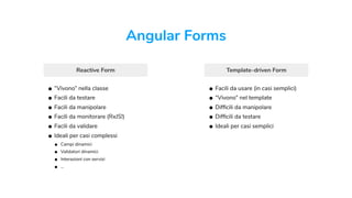 Custom Controls in Angular Forms | PPT
