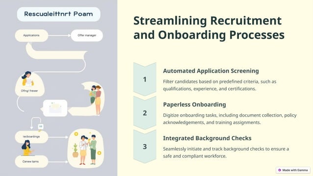 Custom Healthcare Staffing Software Solutions | PPT