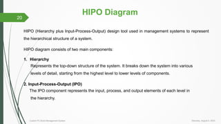 Custom-PC-Build-Management-System.pptx