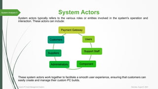 Custom-PC-Build-Management-System.pptx