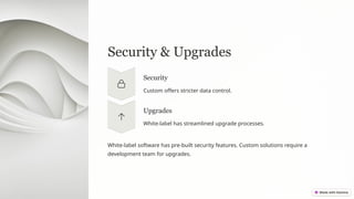 Custom vs. White-Label Delivery Software | PPTX