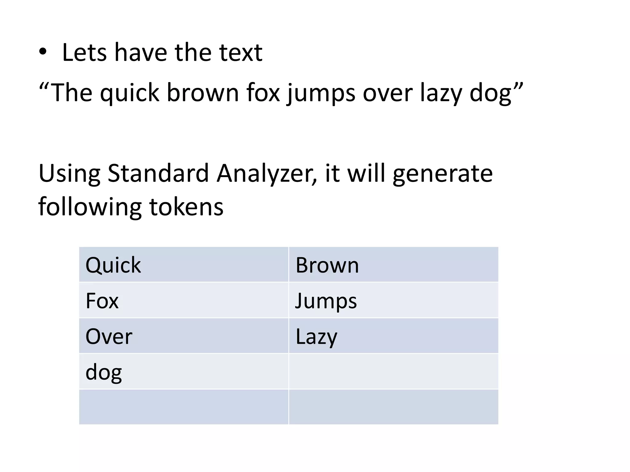 Custom Analyzer Using Lucene Ppt