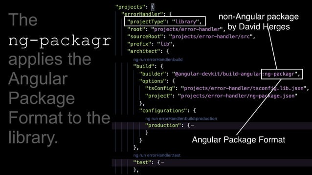 Custom Angular Libraries Ppt