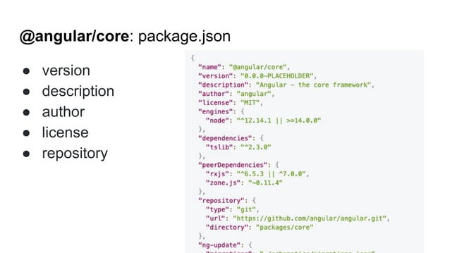 Custom Angular Libraries Ppt Free Download