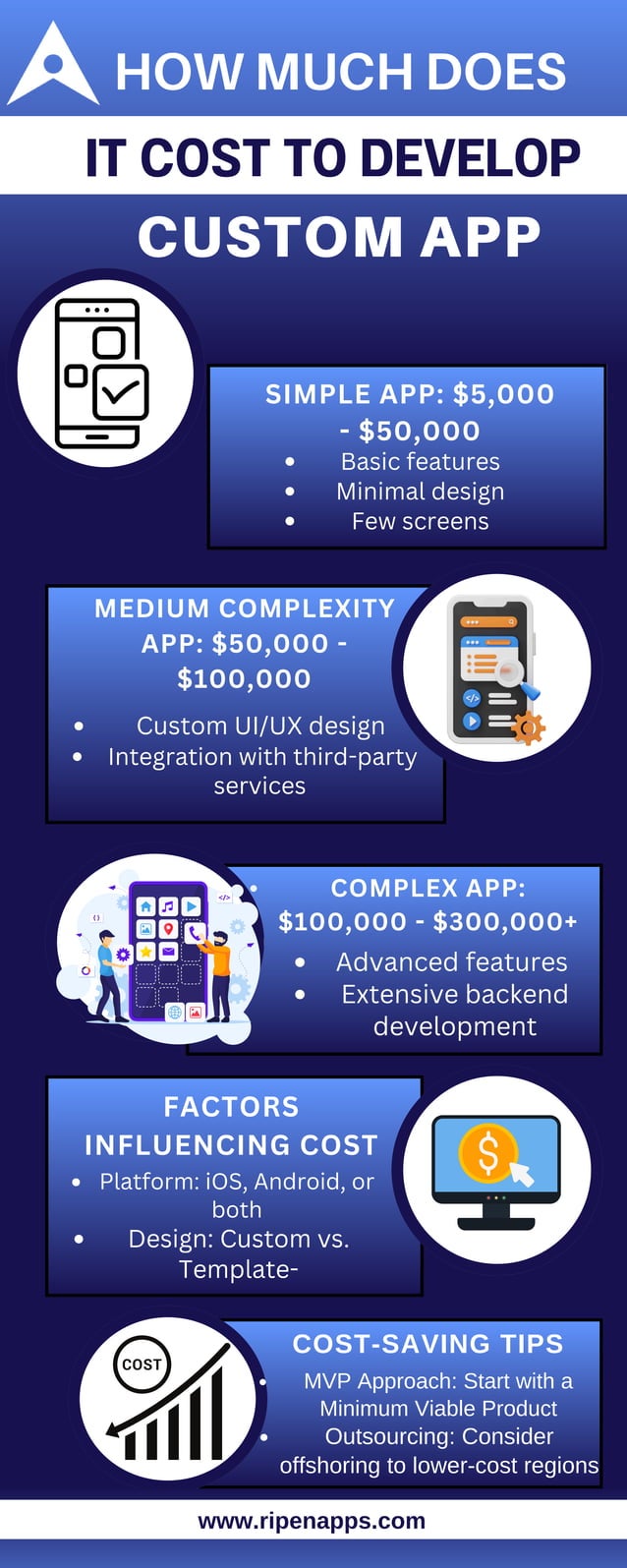 How Much Does It Cost to Develop a Custom App? | PDF
