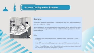 Custom Approval Process: A New Perspective, Pavel Hrbacek & Anindya Halder | PPT