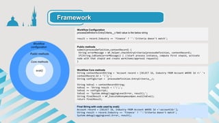 Custom Approval Process: A New Perspective, Pavel Hrbacek & Anindya Halder | PPT
