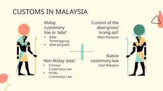 Sources of Customary Law in Malaysia.pptx