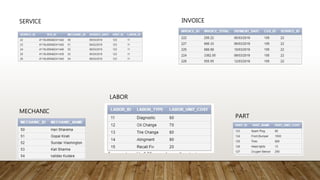 Custom auto body | PPT