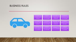 Custom auto body | PPT