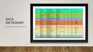 Custom auto body | PPT