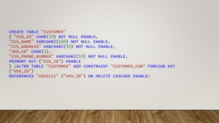 Custom auto body | PPT