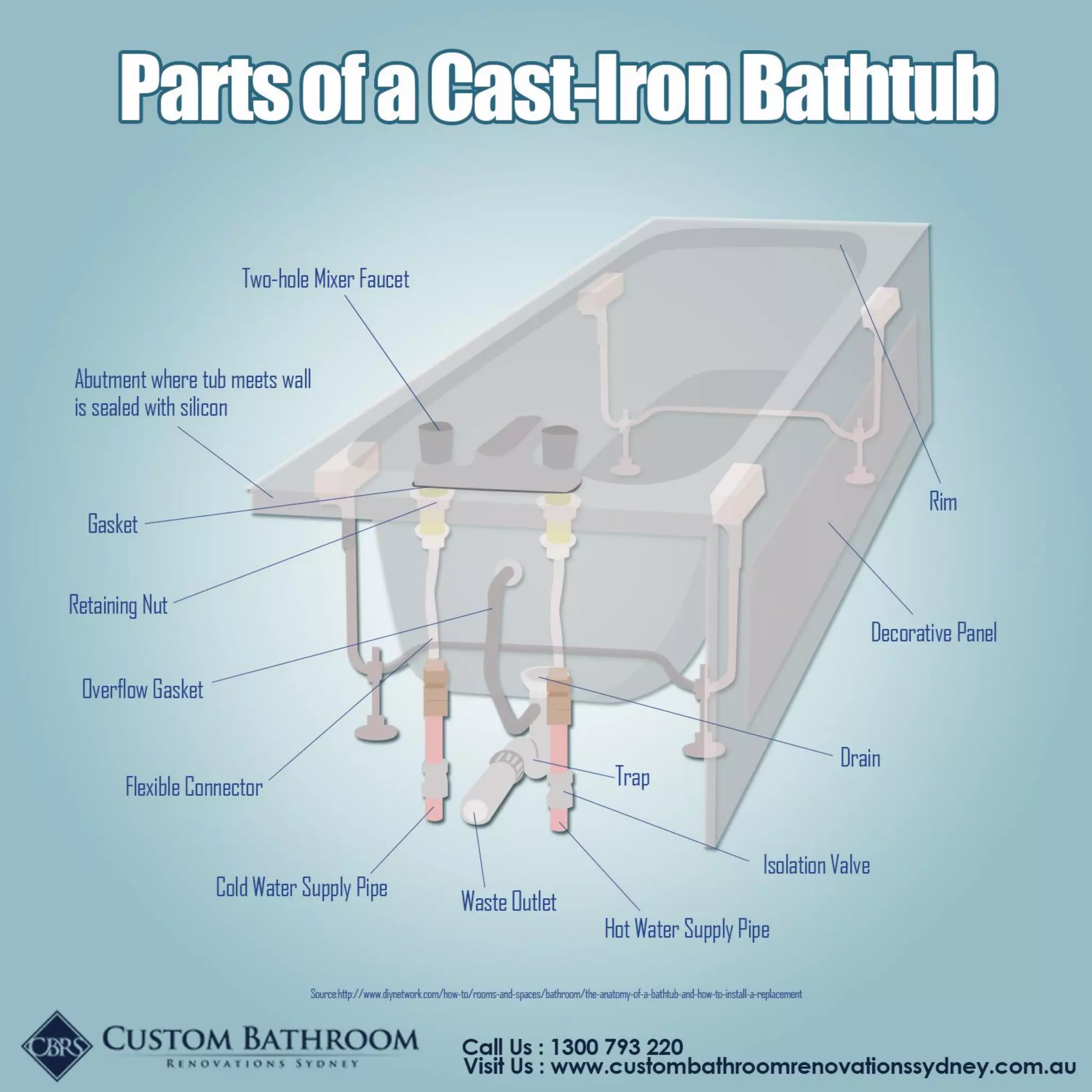 Parts of a Cast-Iron Bathtub | PDF