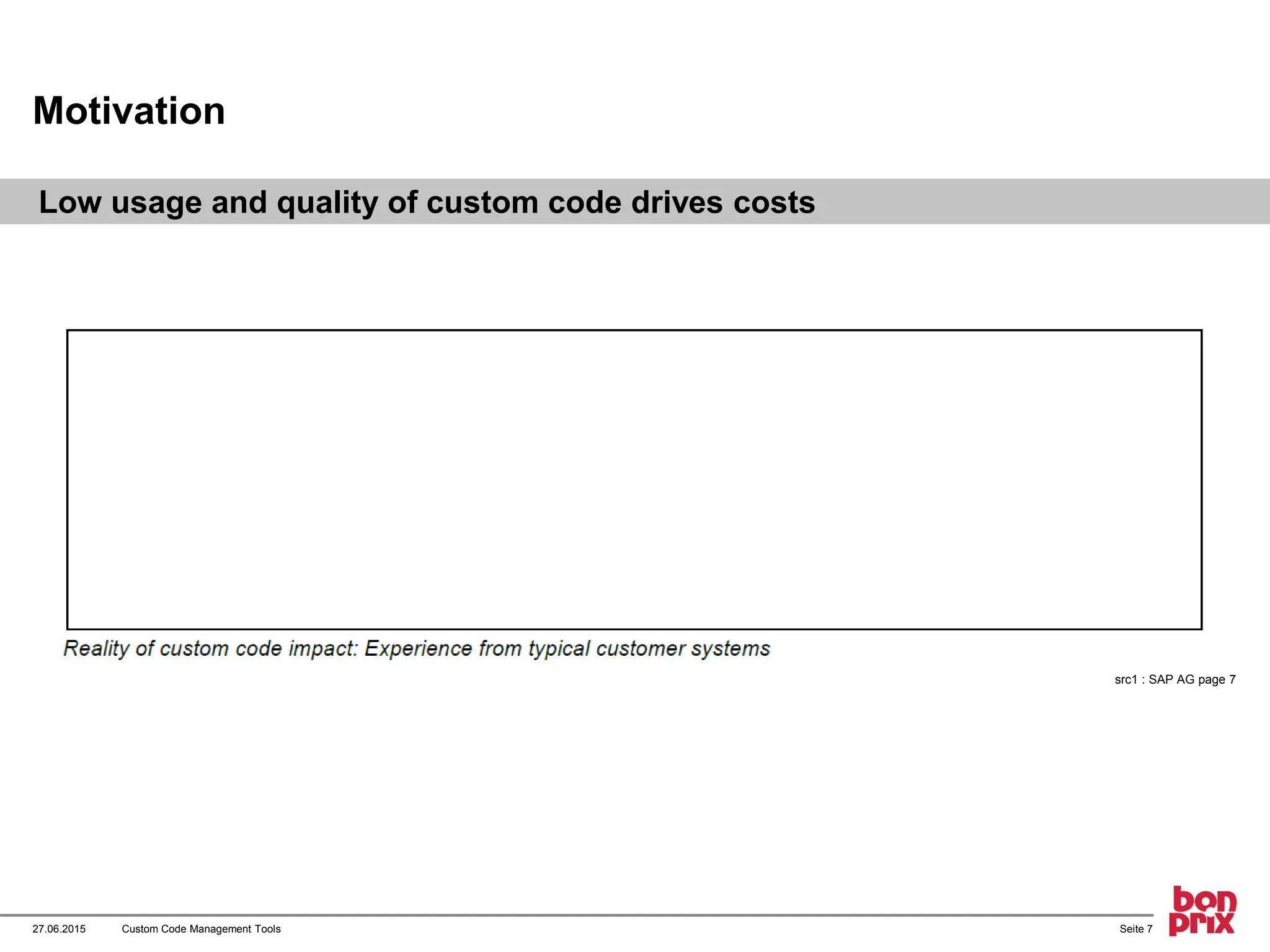 Custom code management & tools | PPT