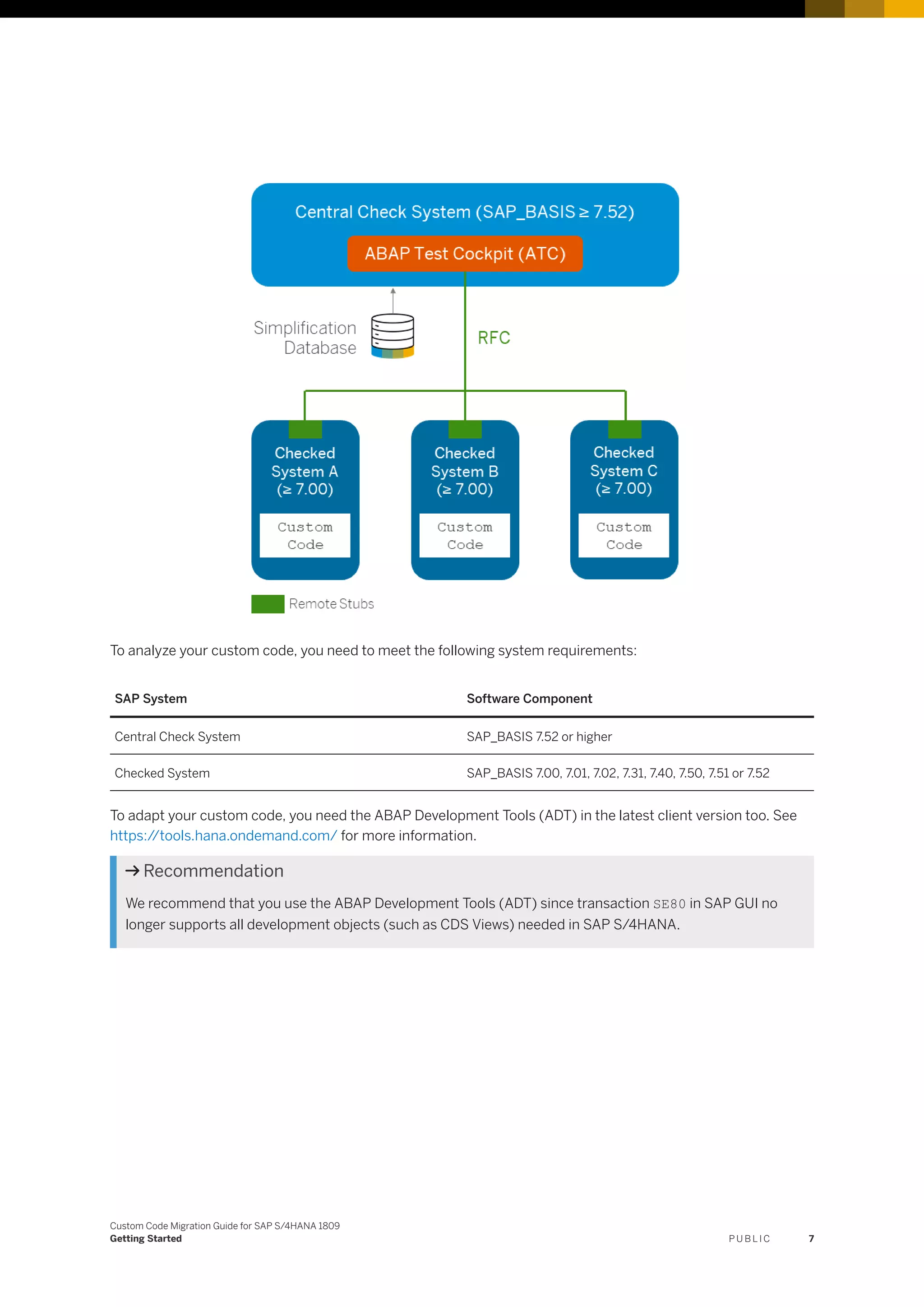 Custom codemigration to S/4HANA | PDF | Programming Languages | Computing