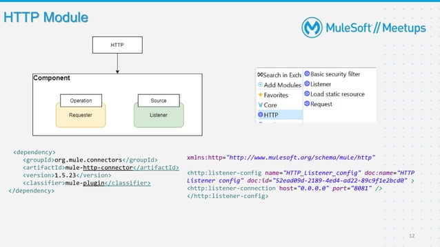 Custom Mulesoft Connector Using Java Sdk Ppt