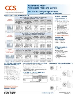 Hazardous Area Pressure Switch | PDF